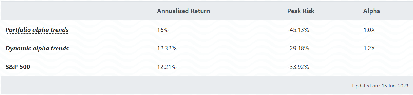 How Reliable Are Alpha Trends? – Spotalpha Knowledge Center