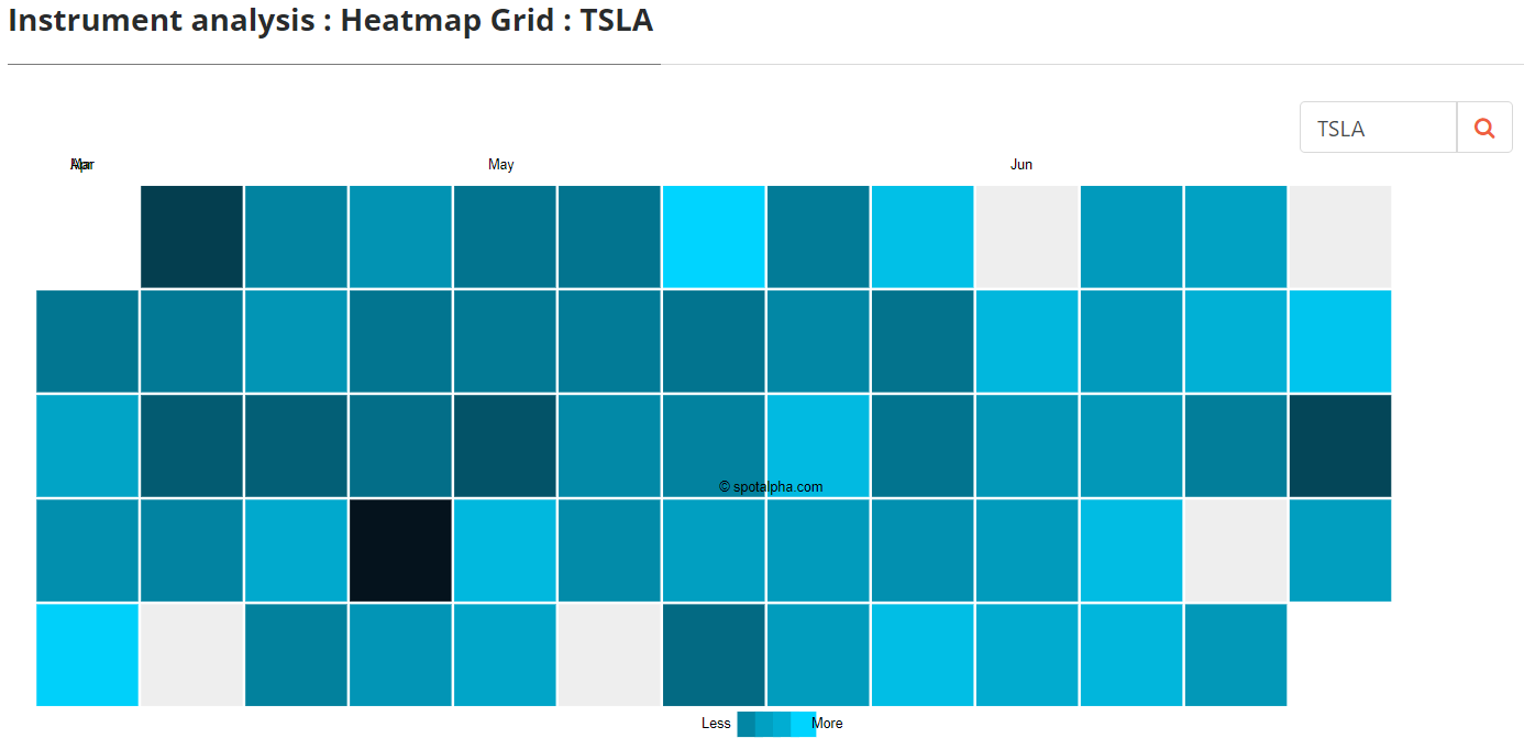 What is Heatmap in Instrument Analysis? - Spotalpha Knowledge Center