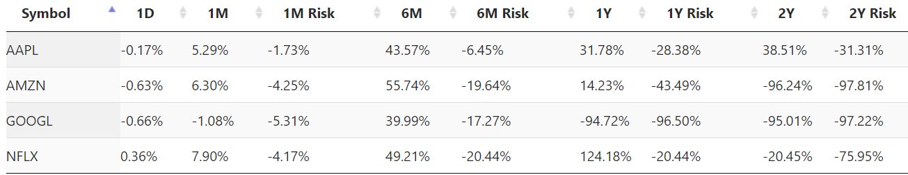 What is Portfolio Performance in Portfolio Analysis? – Spotalpha ...