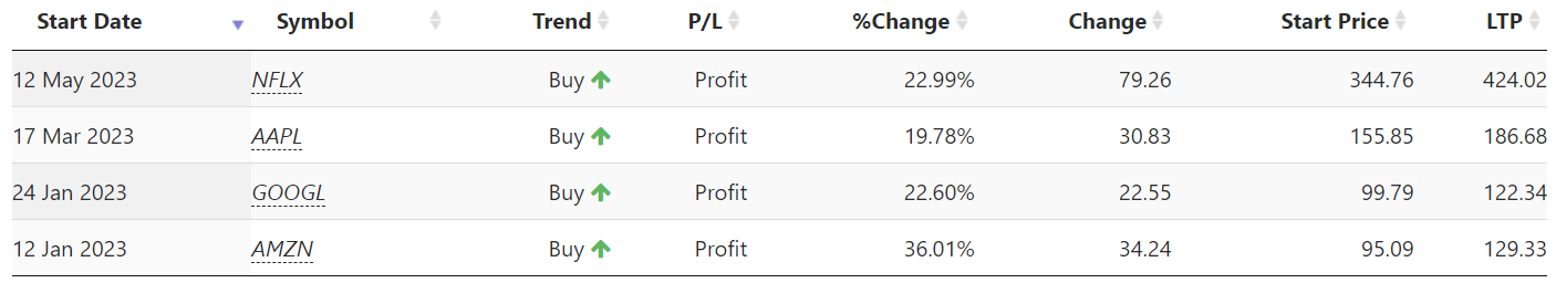 What is Trend in Portfolio Analysis? - Spotalpha Knowledge Center